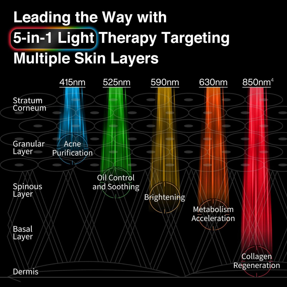 AMIRO Spectra 5 in 1 LED Skin Tightening Light Mask